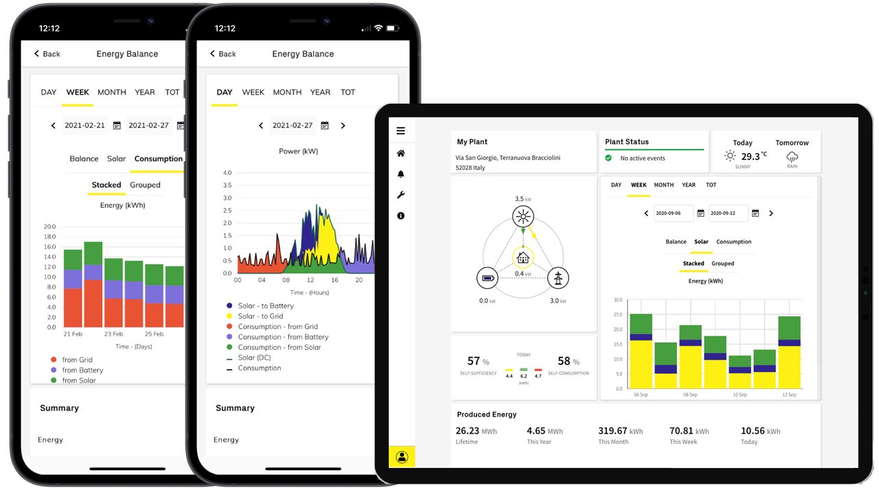 Energy Viewer – FIMER Aurora Vision® Documentation