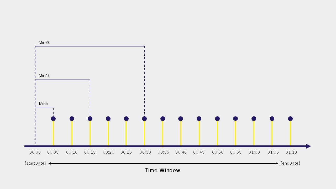 Telemetries Data – Page 3 – FIMER Aurora Vision® Documentation