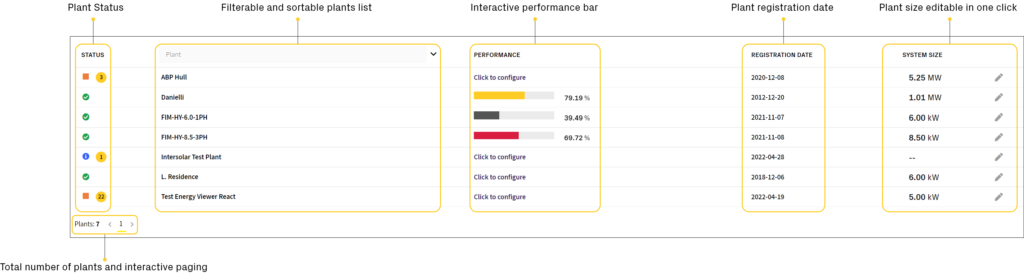 List View – FIMER Aurora Vision® Documentation