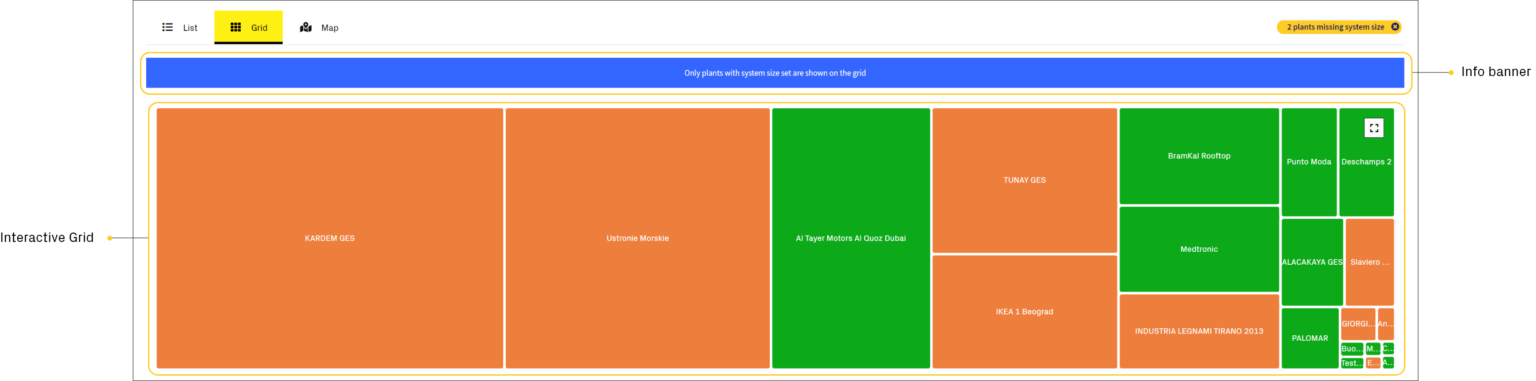 Grid View Fimer Aurora Vision® Documentation